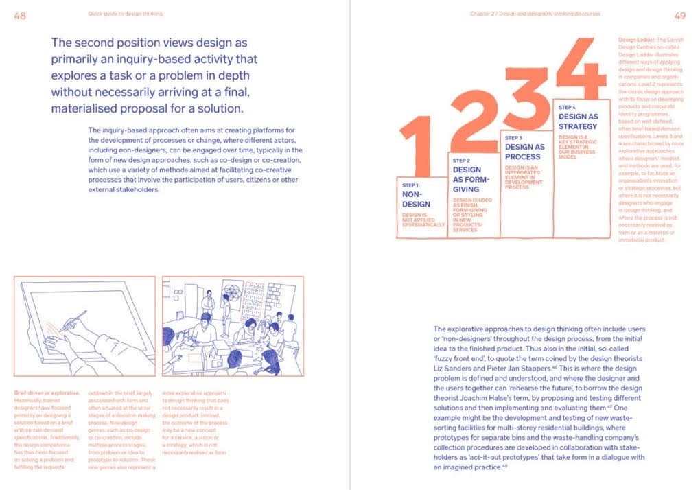 Quick Guide to Design Thinking